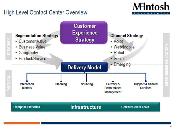 Operational Optimization Consulting - McIntosh & Associates